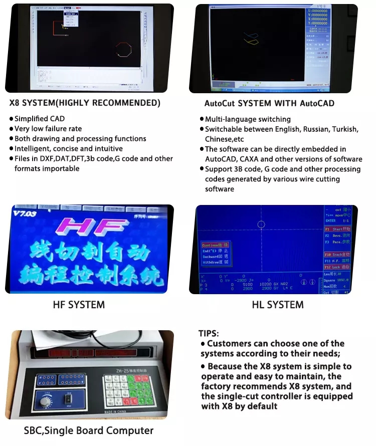 High Speed Wire EDM Machine - Taizhou Terui CNC Machine Co., Ltd.